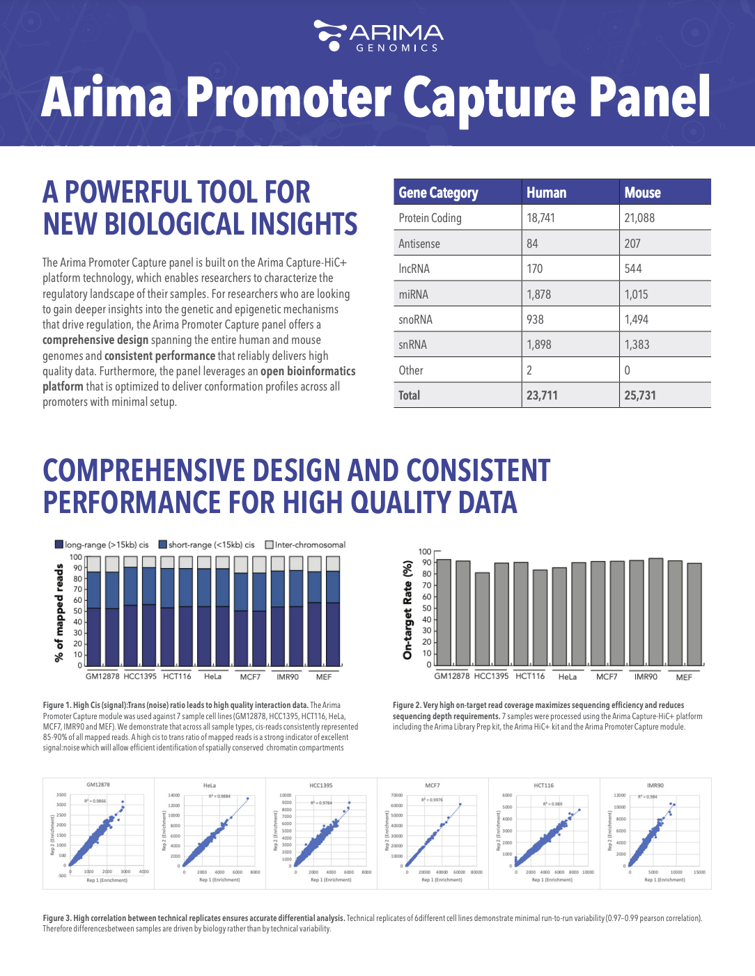 Arima Capture Hi-C App Note